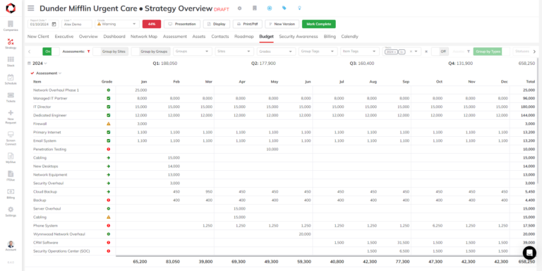 vCIO Software, QBR Automation for MSPs - Strategy Overview